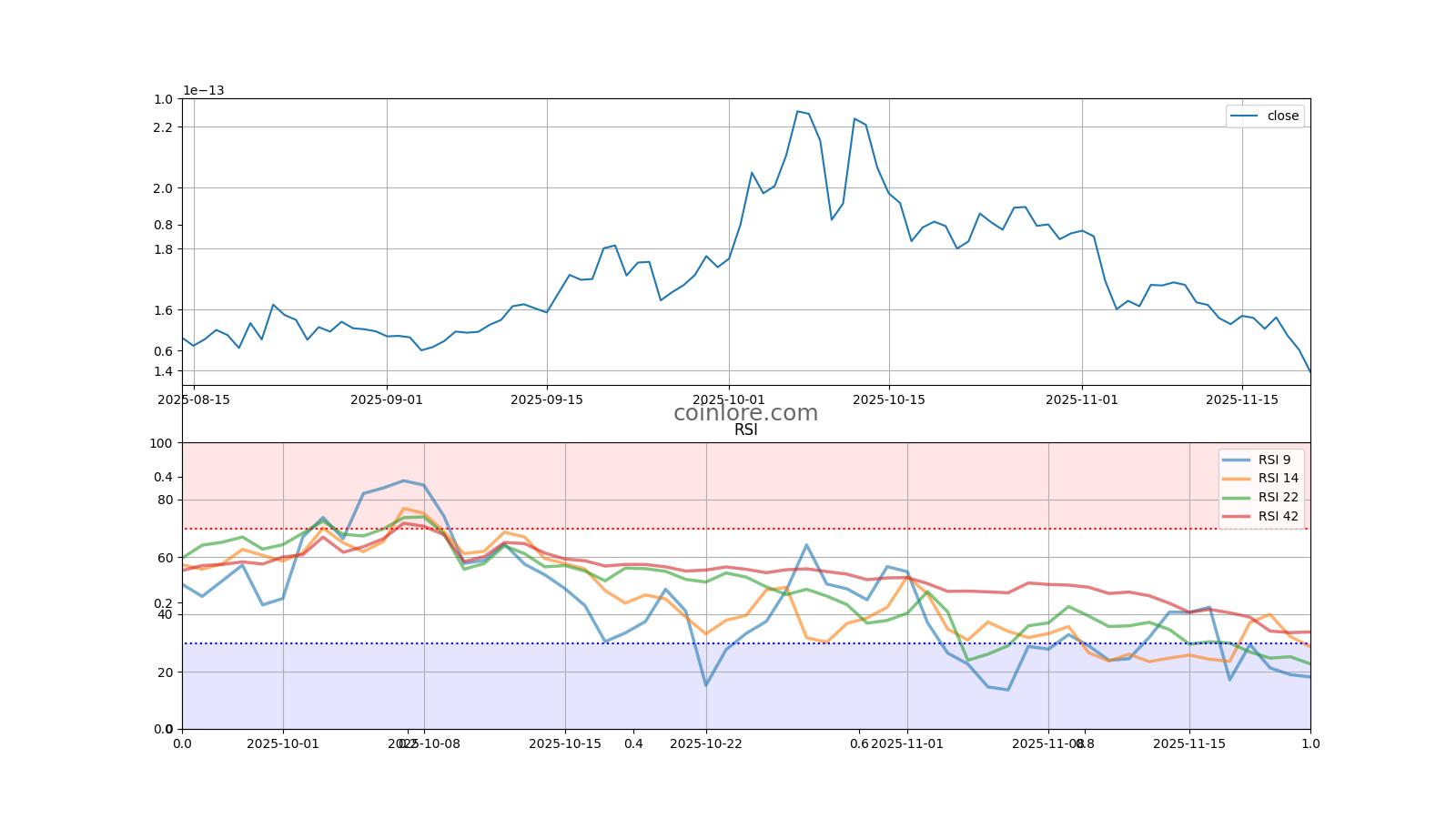 RedFeg RSI indicator