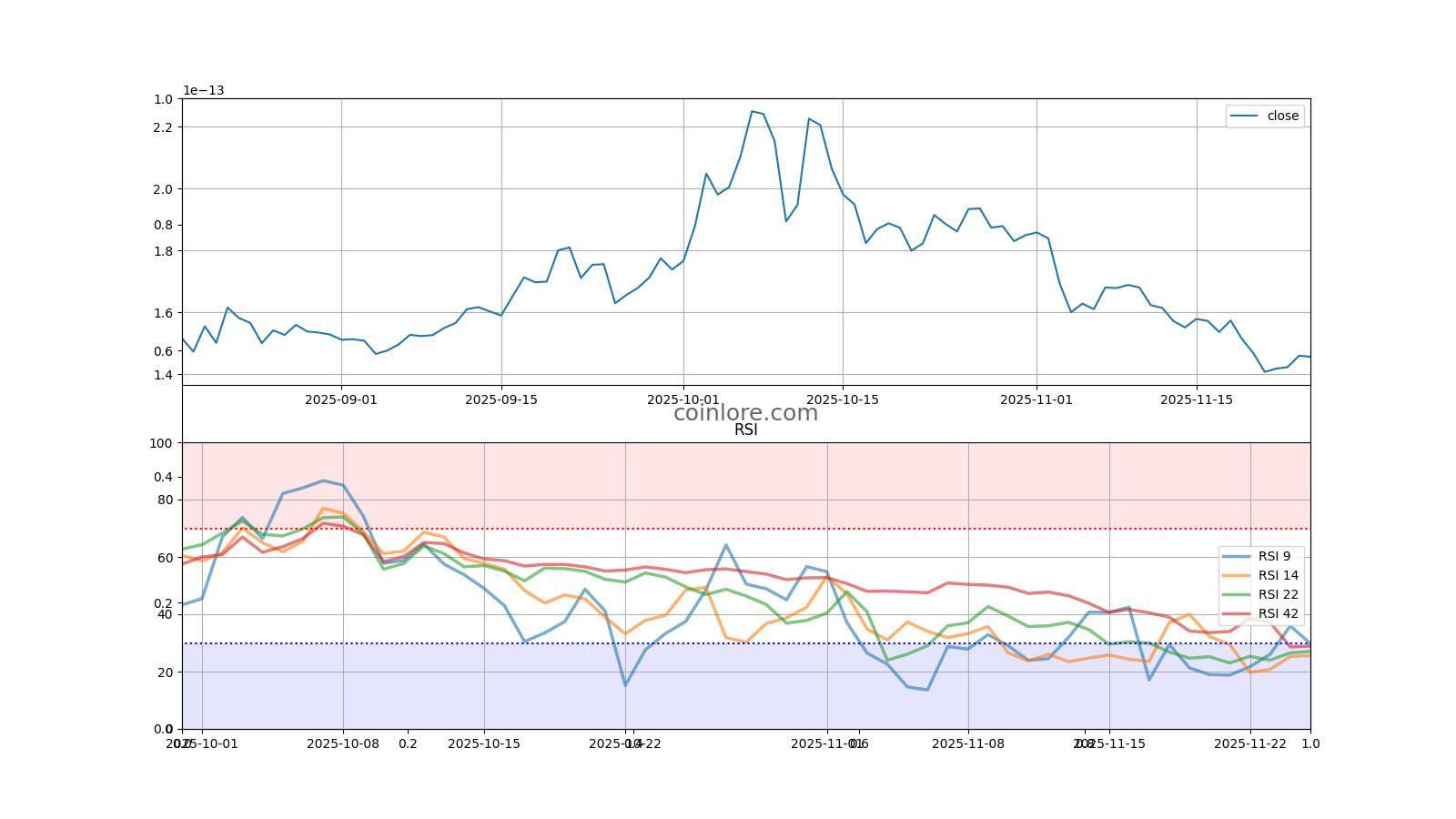 RedFeg RSI indicator