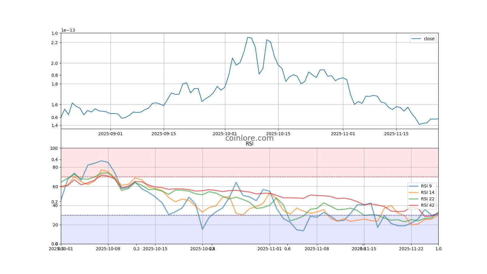 RedFeg RSI indicator