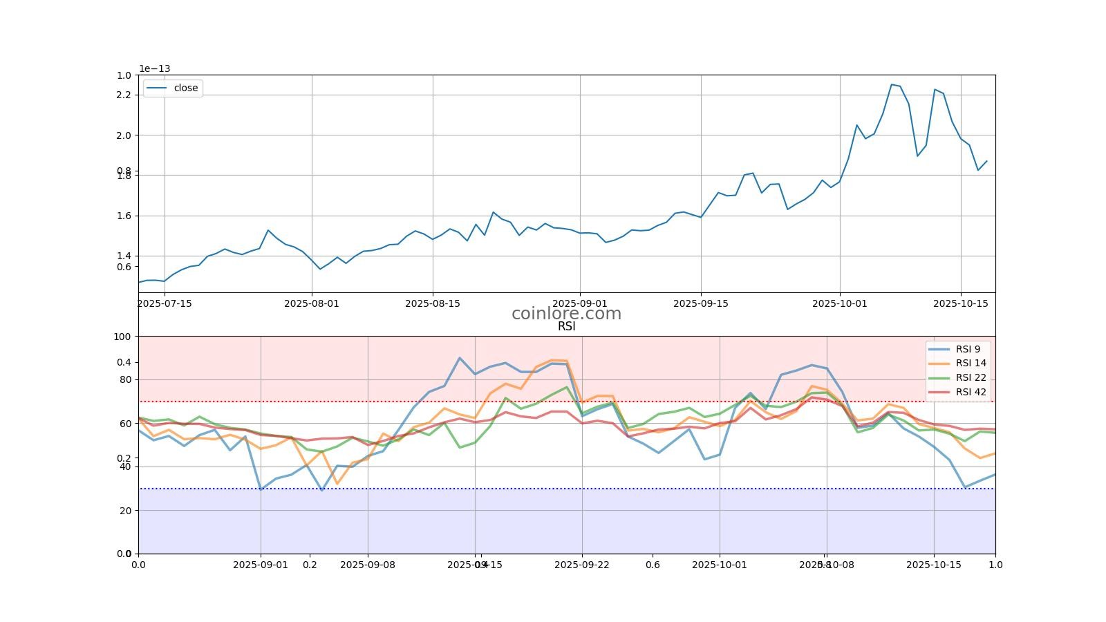 RedFeg RSI indicator