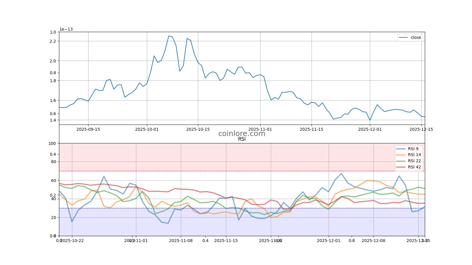 RedFeg RSI indicator