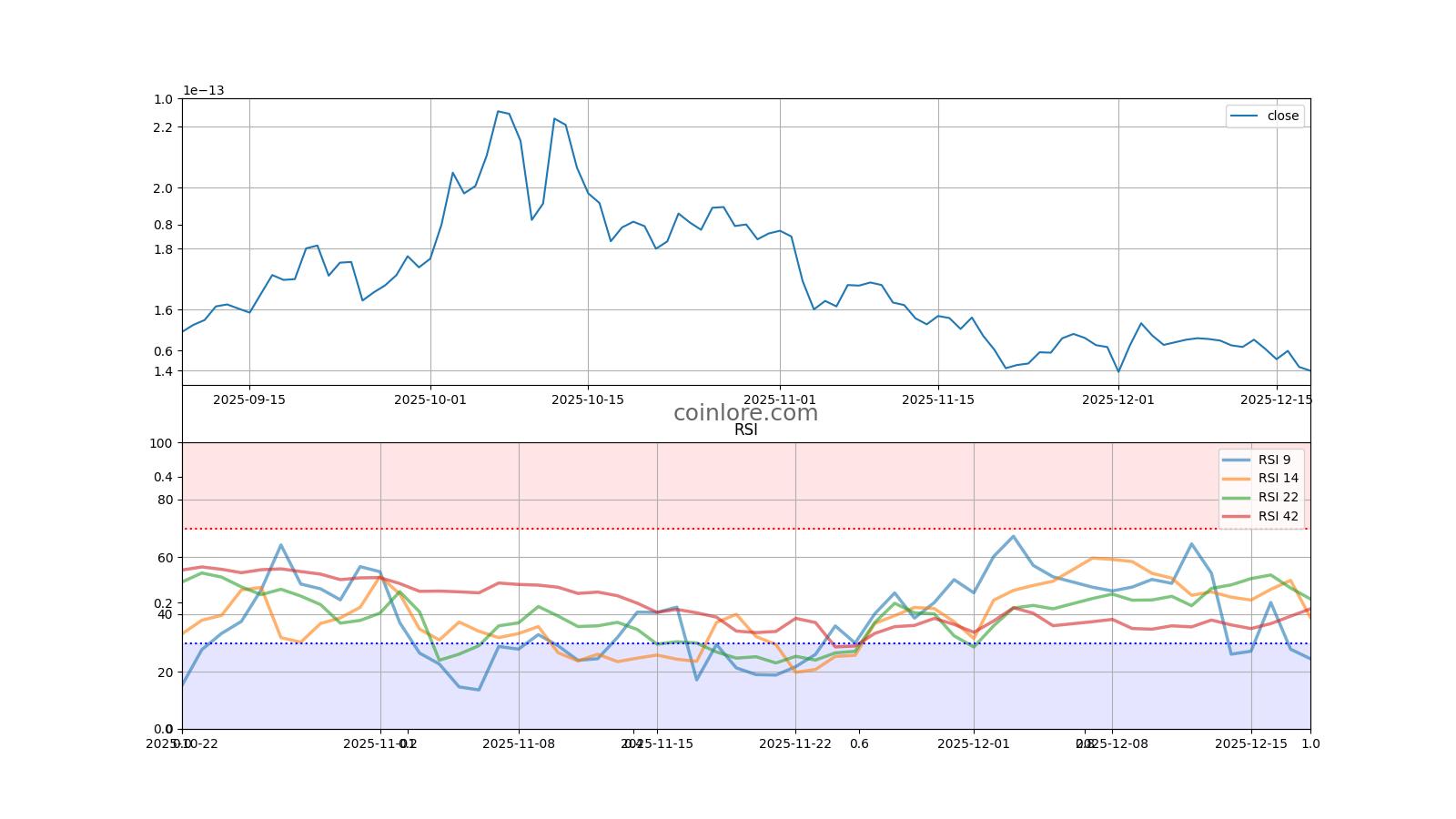 RedFeg RSI indicator
