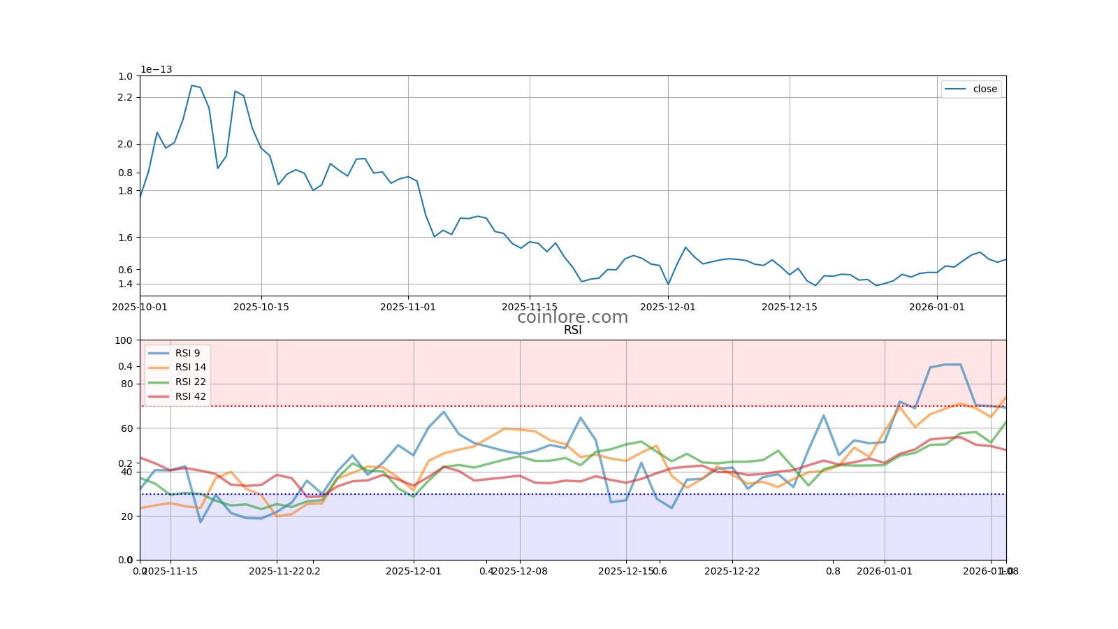 RedFeg RSI indicator
