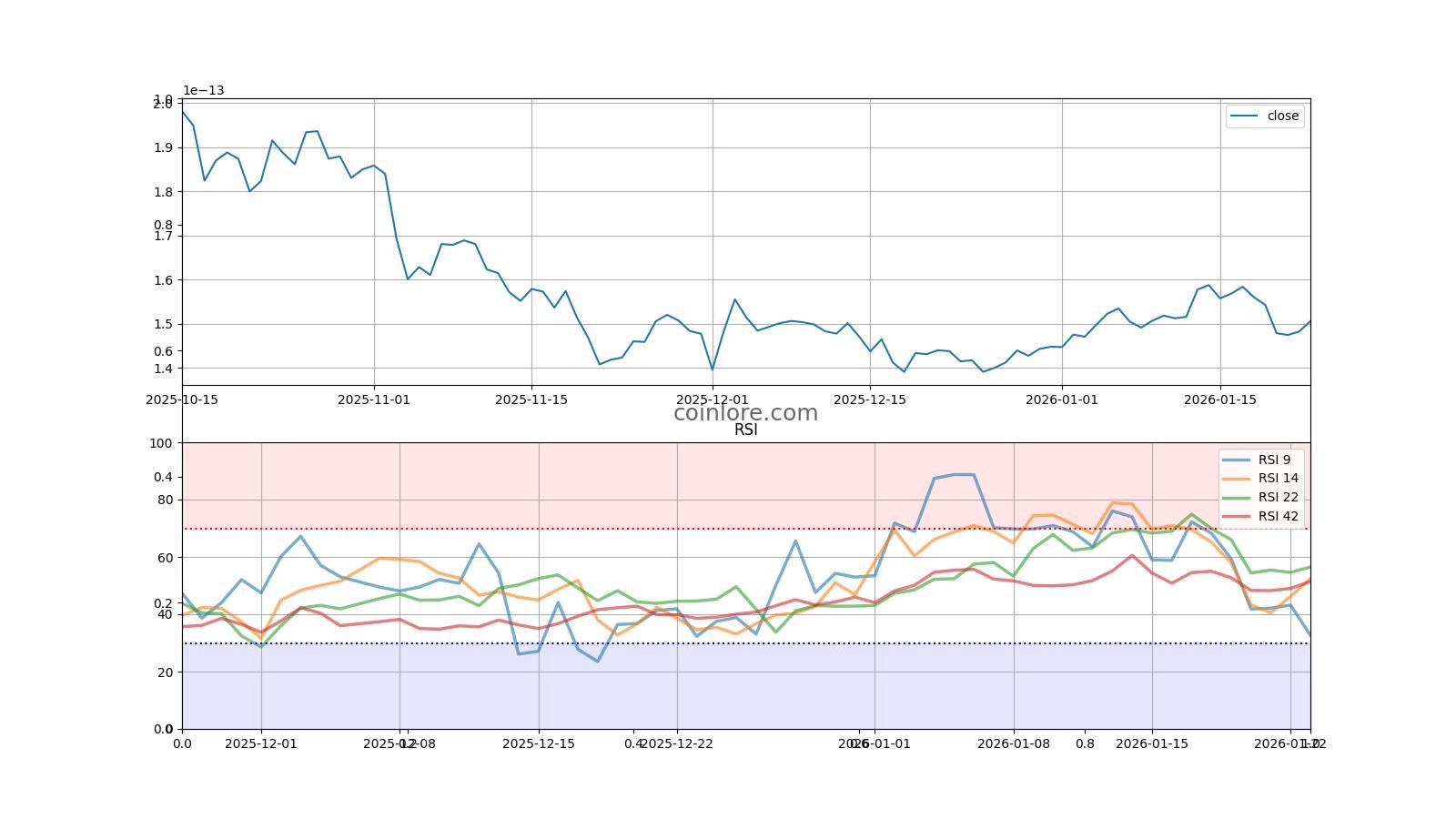 RedFeg RSI indicator