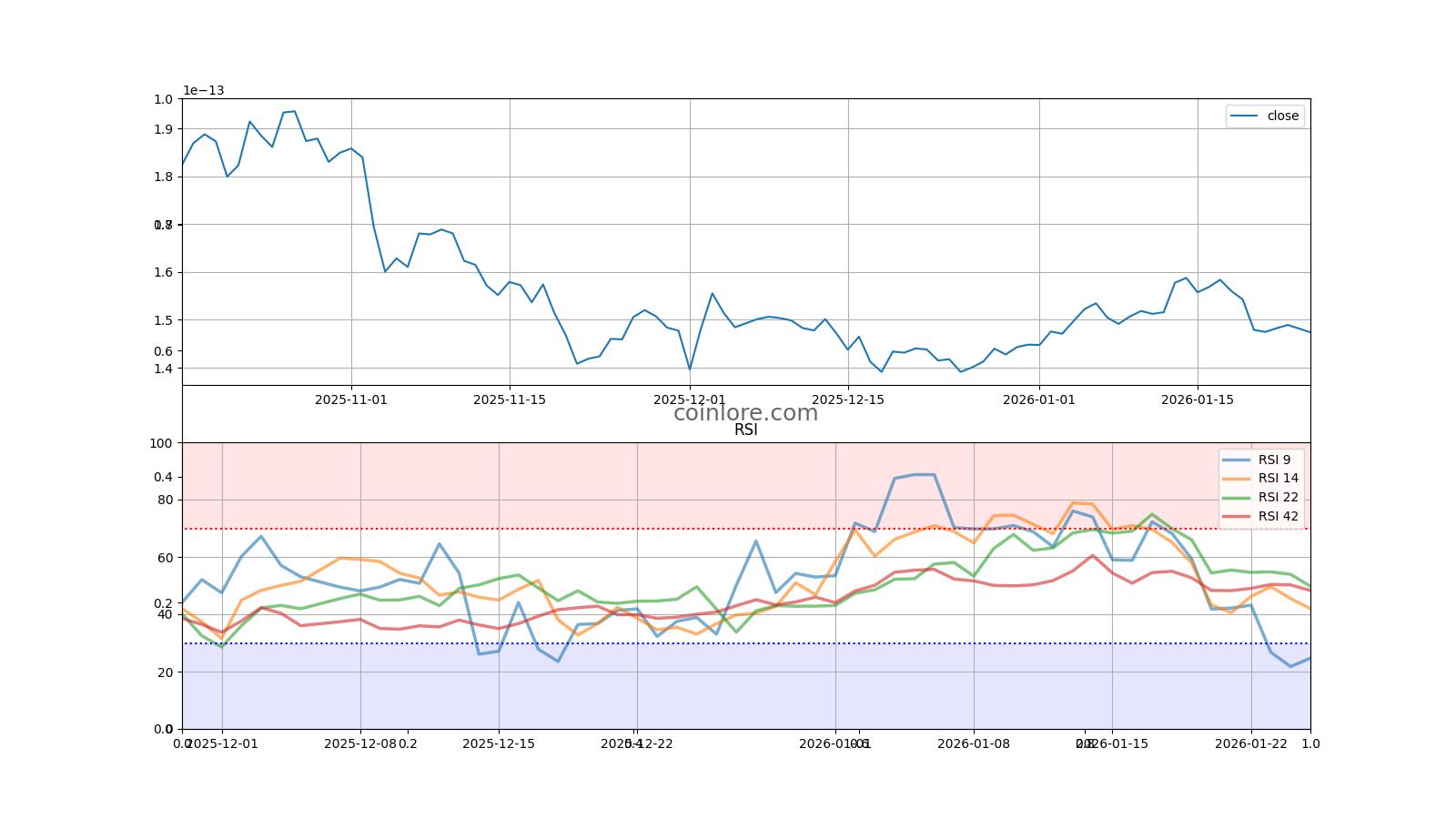 RedFeg RSI indicator