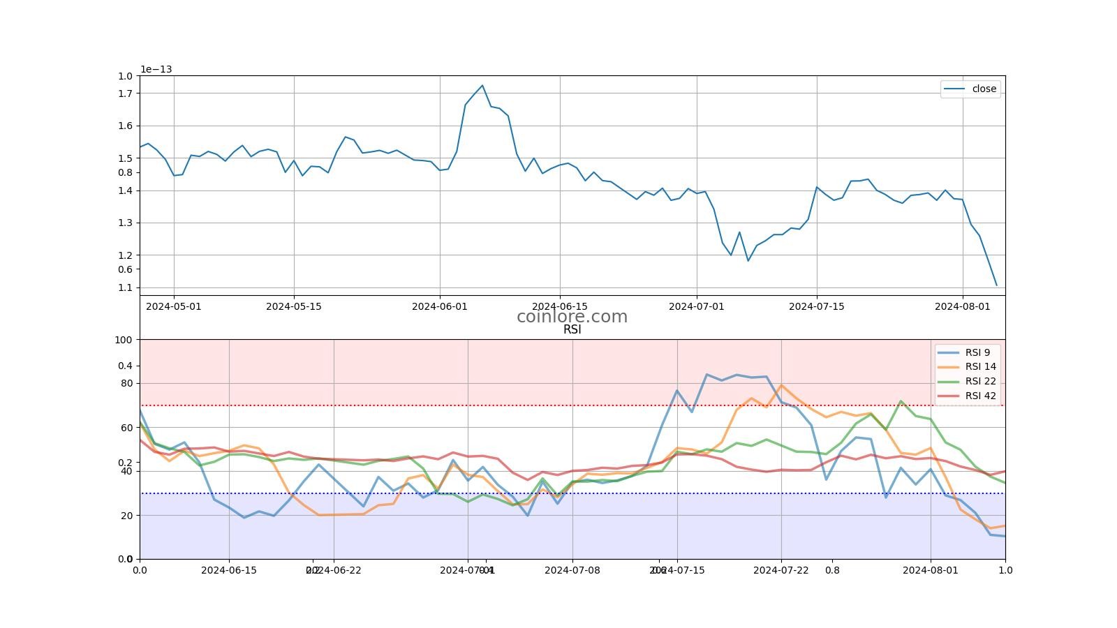 RedFeg RSI indicator