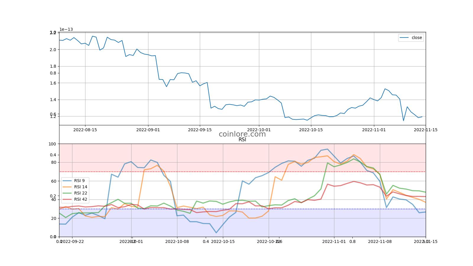 RedFeg RSI indicator