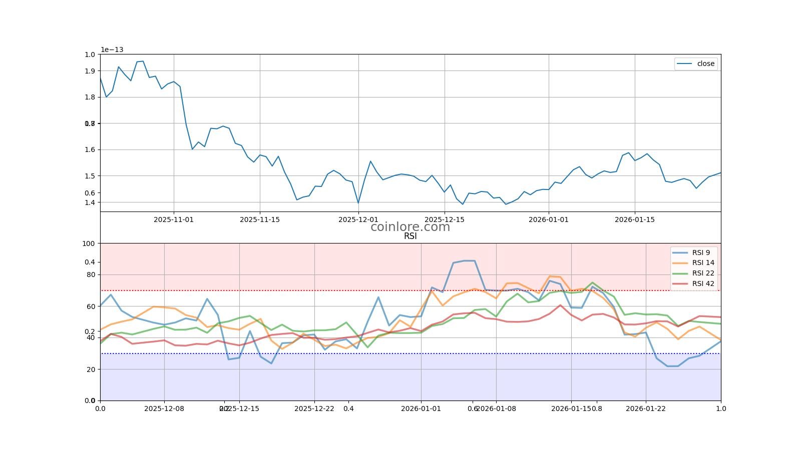 RedFeg RSI indicator