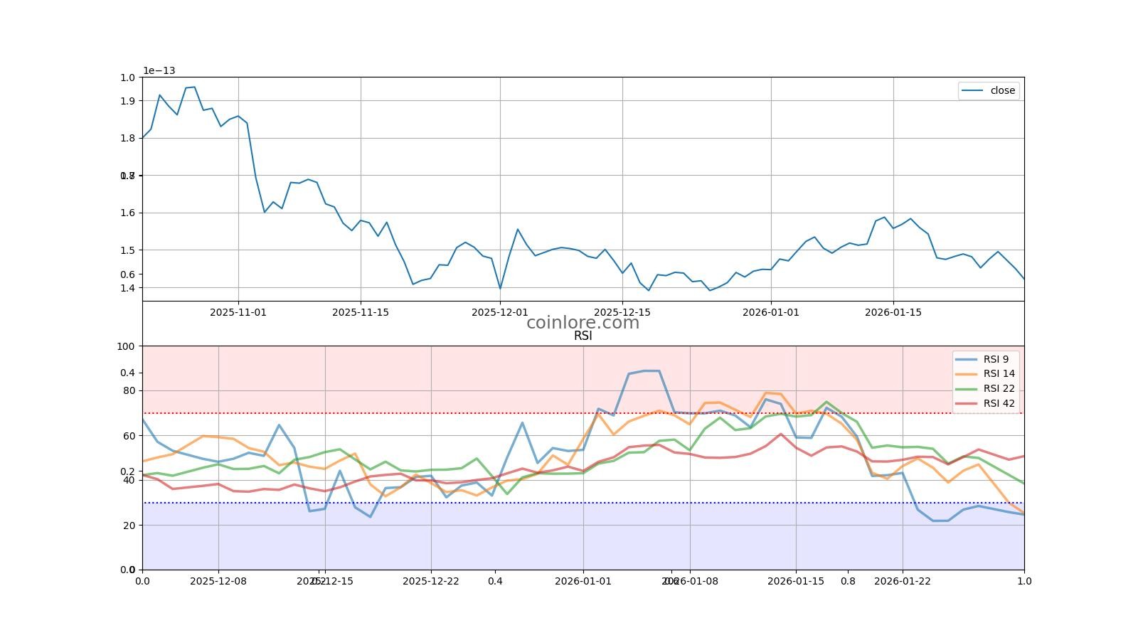 RedFeg RSI indicator
