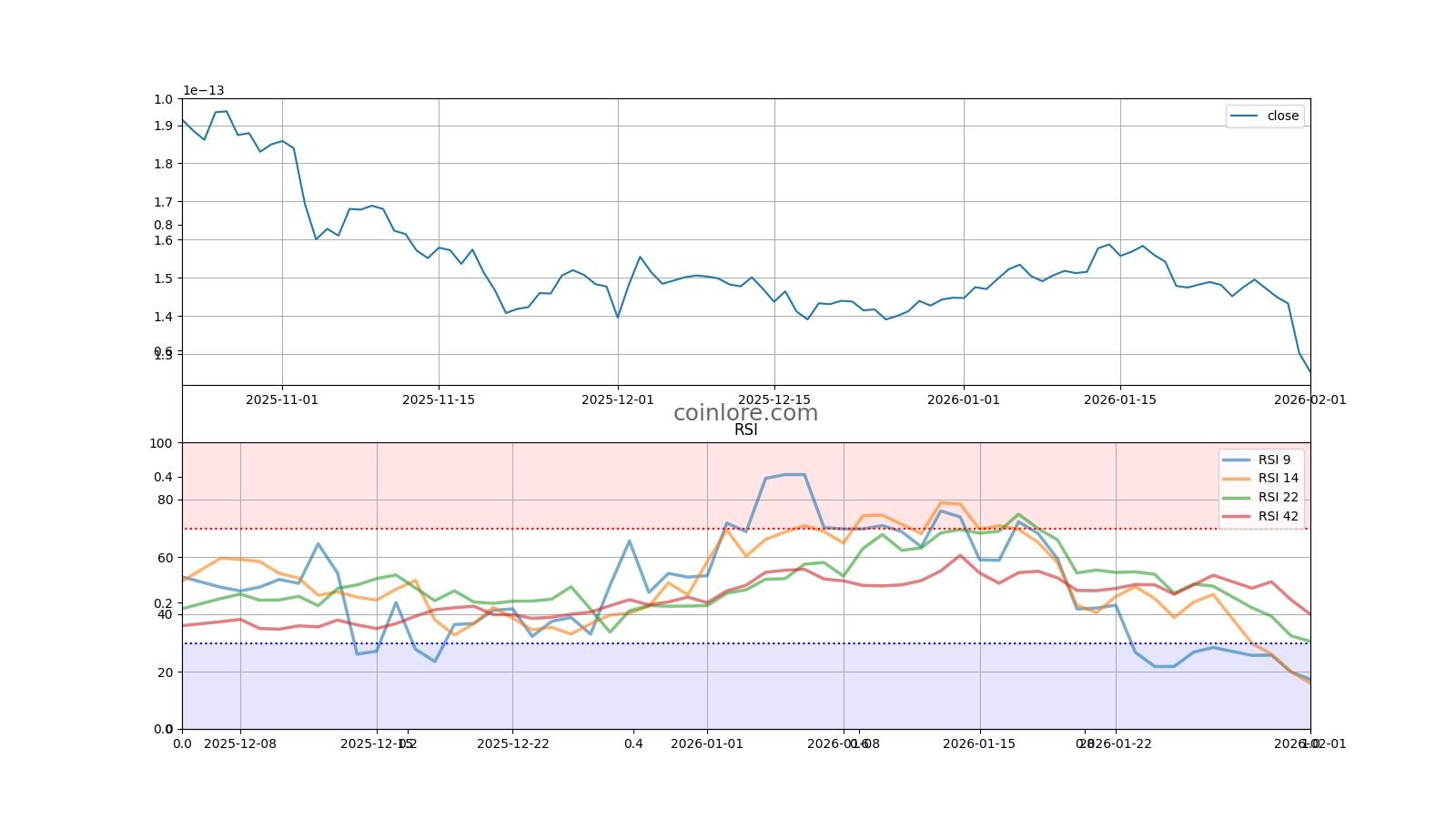 RedFeg RSI indicator