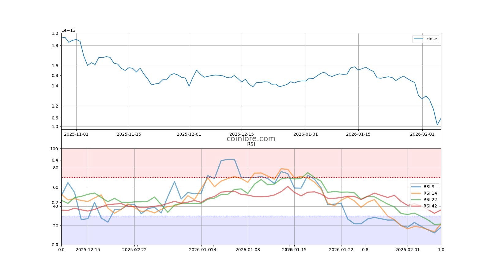RedFeg RSI indicator