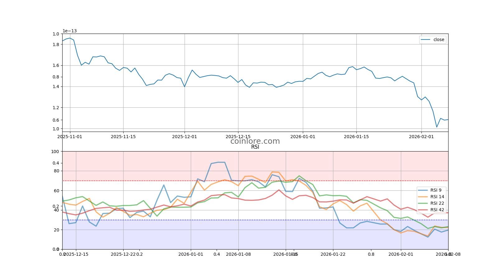 RedFeg RSI indicator