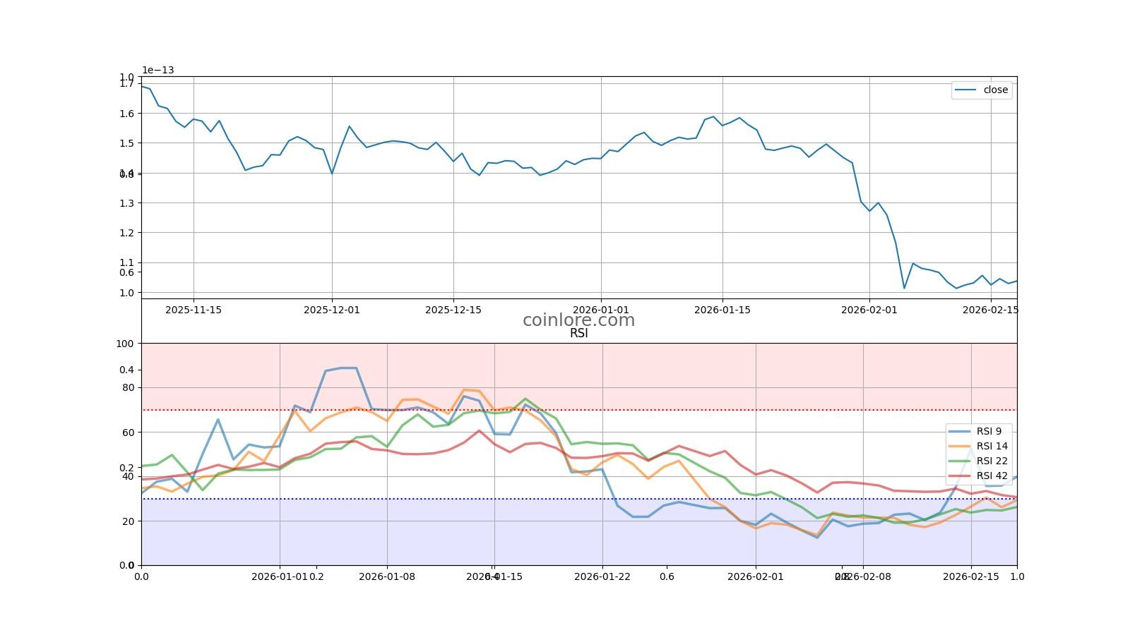 RedFeg RSI indicator