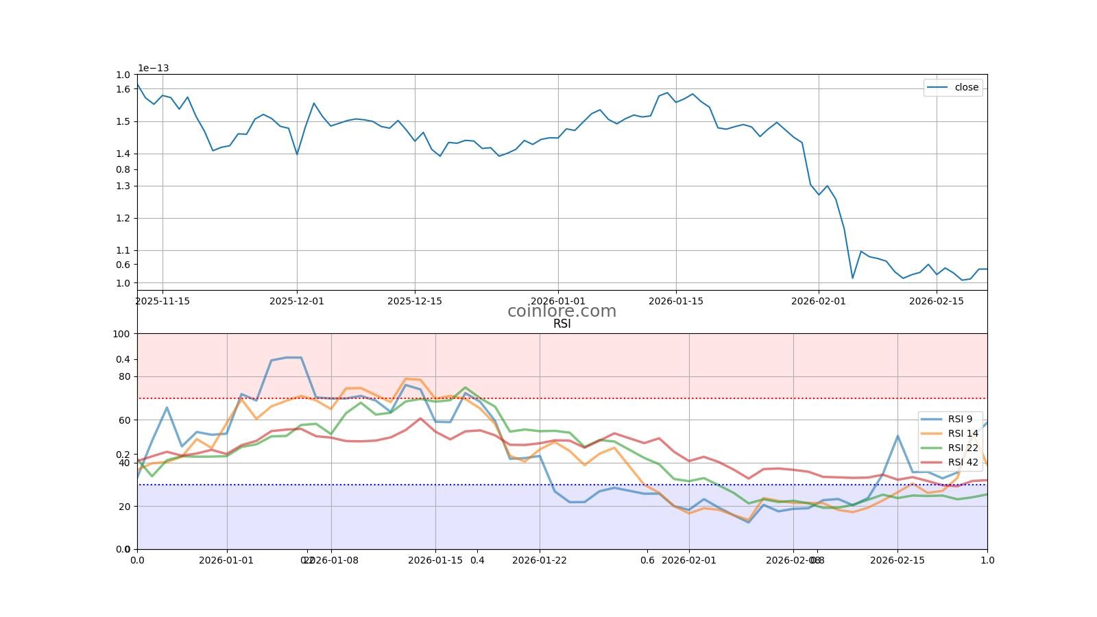 RedFeg RSI indicator