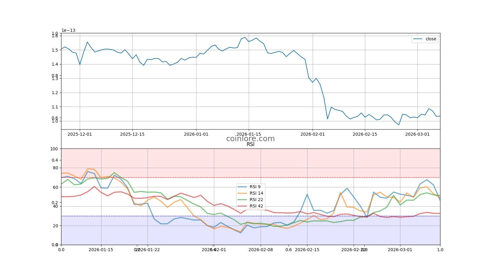 RedFeg RSI indicator