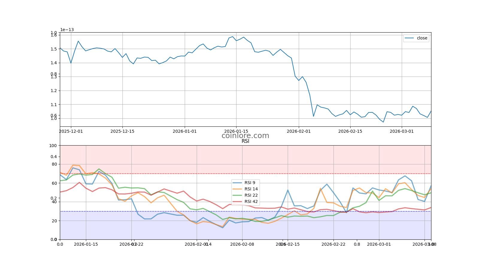 RedFeg RSI indicator