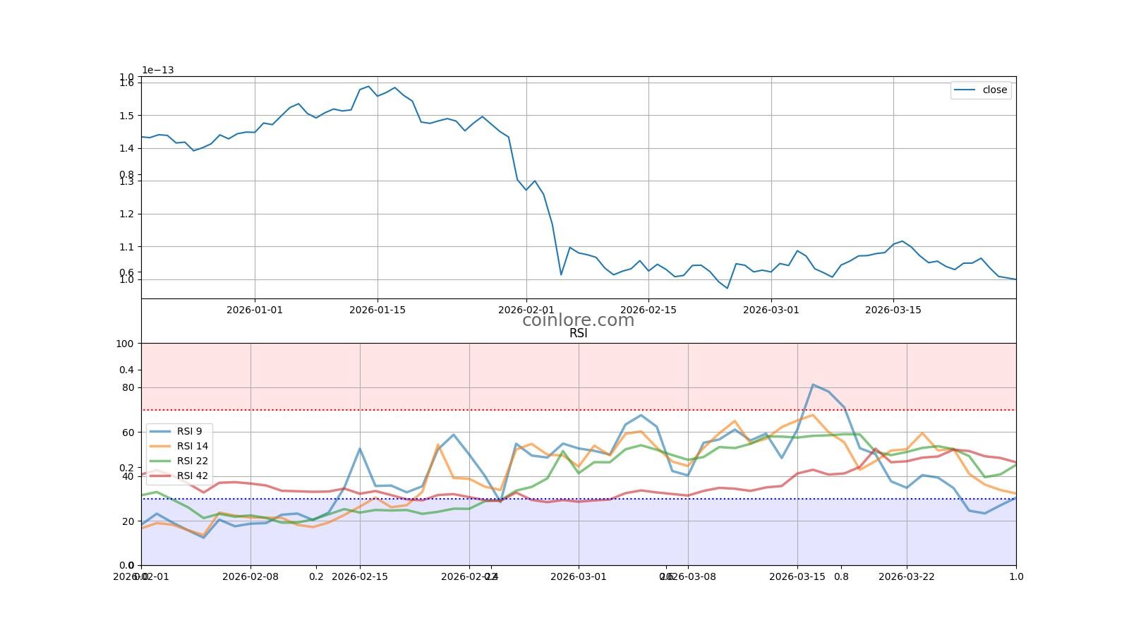 RedFeg RSI indicator