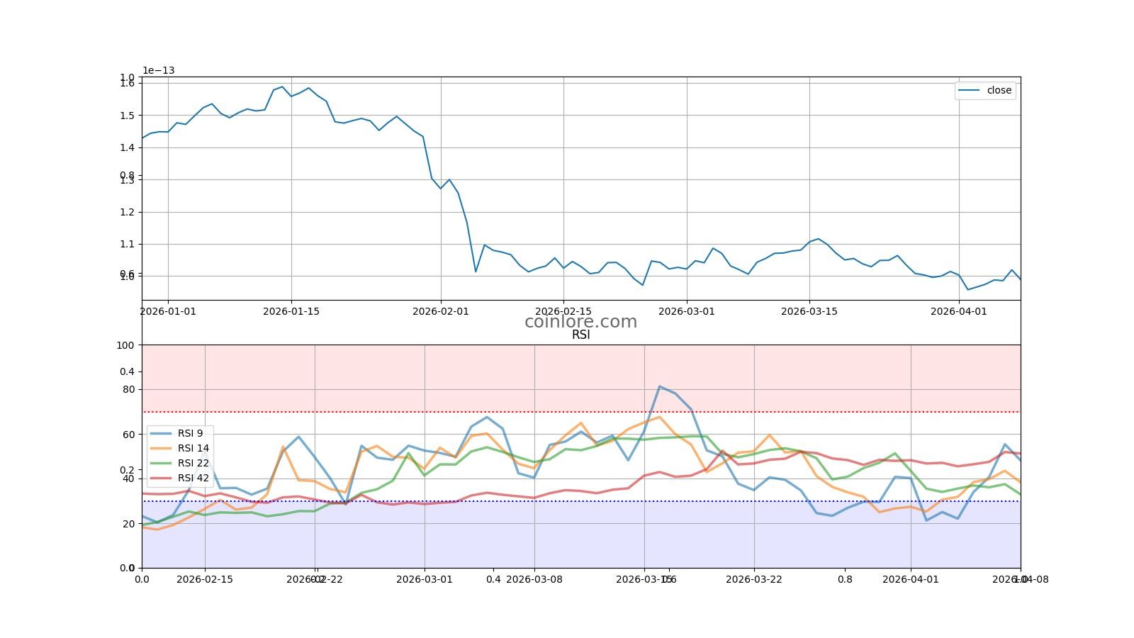 RedFeg RSI indicator