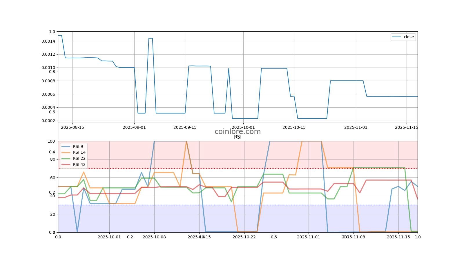RedFOX Labs RSI indicator