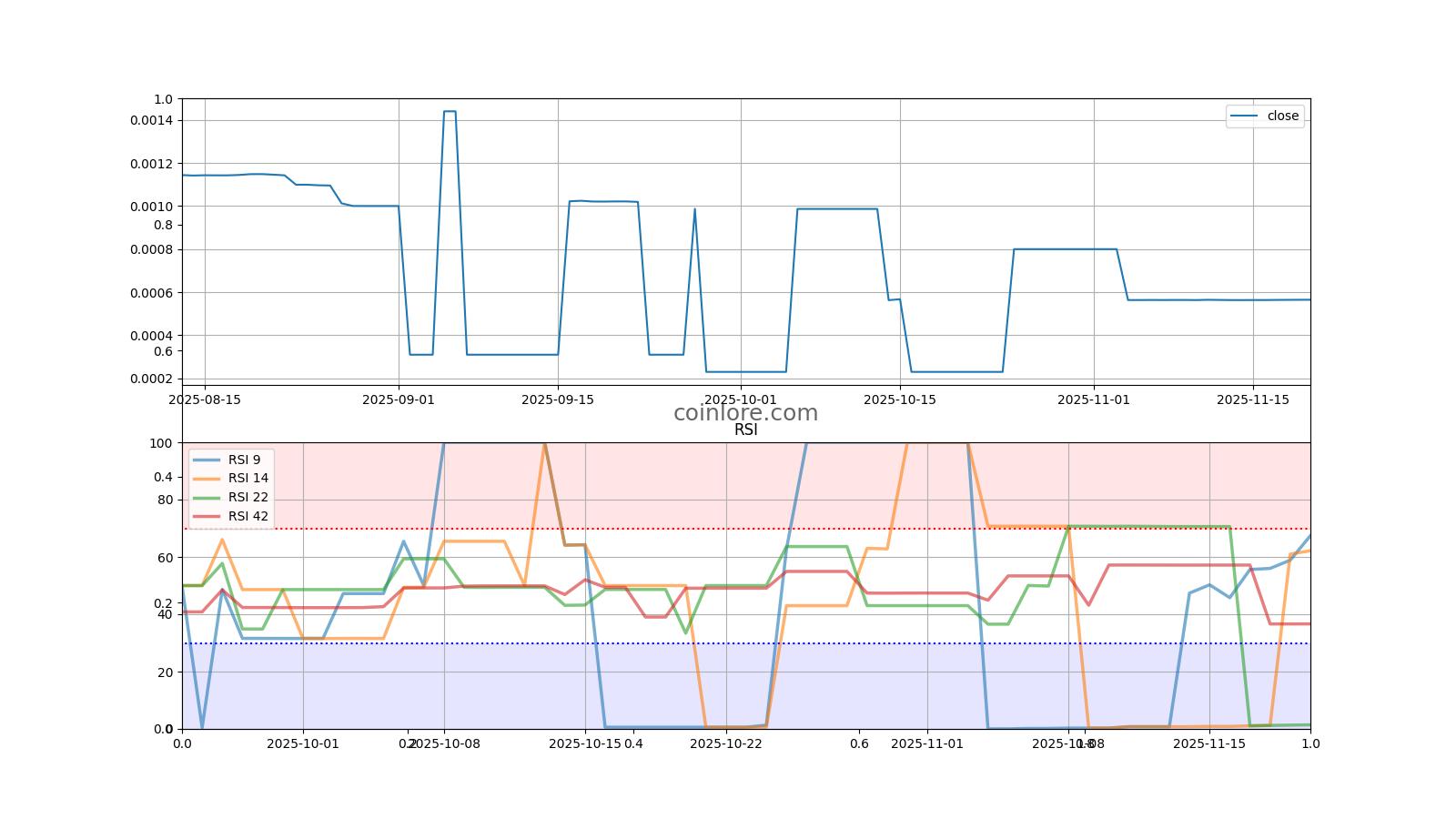 RedFOX Labs RSI indicator