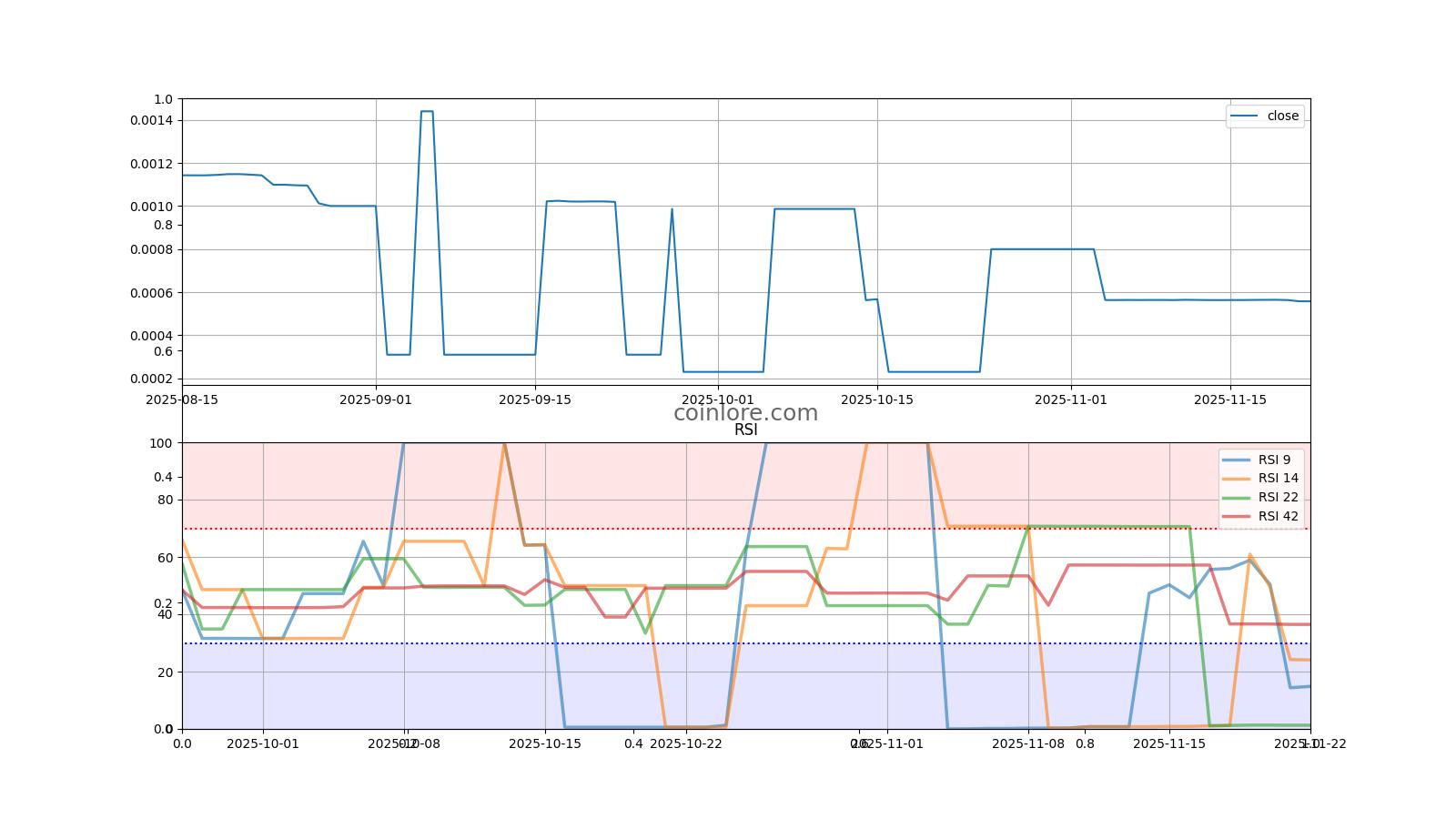 RedFOX Labs RSI indicator