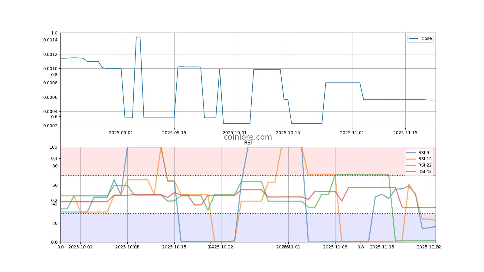 RedFOX Labs RSI indicator