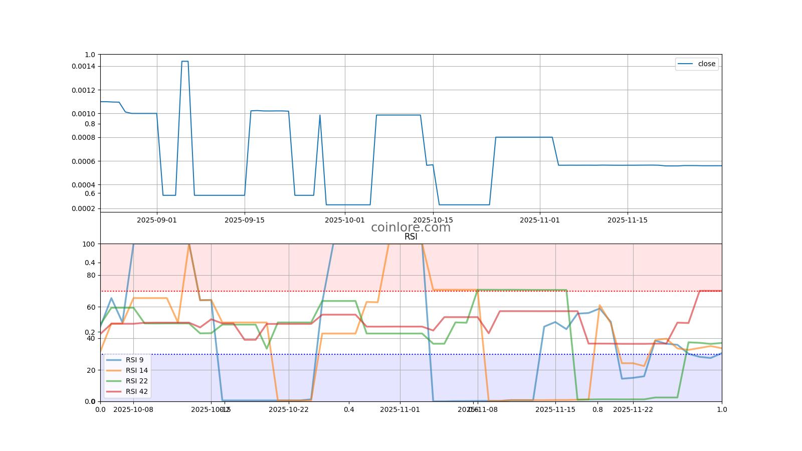 RedFOX Labs RSI indicator