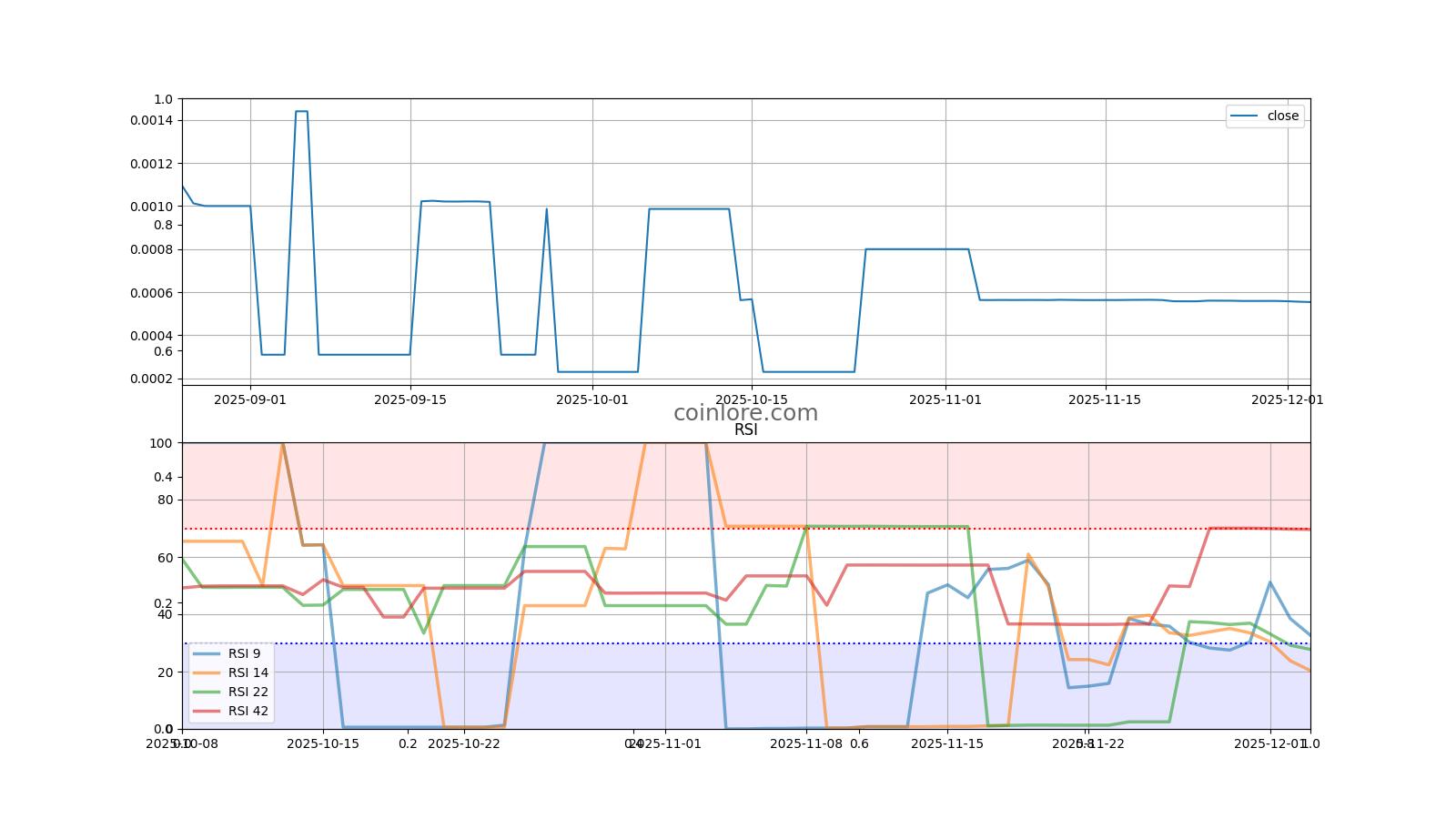 RedFOX Labs RSI indicator