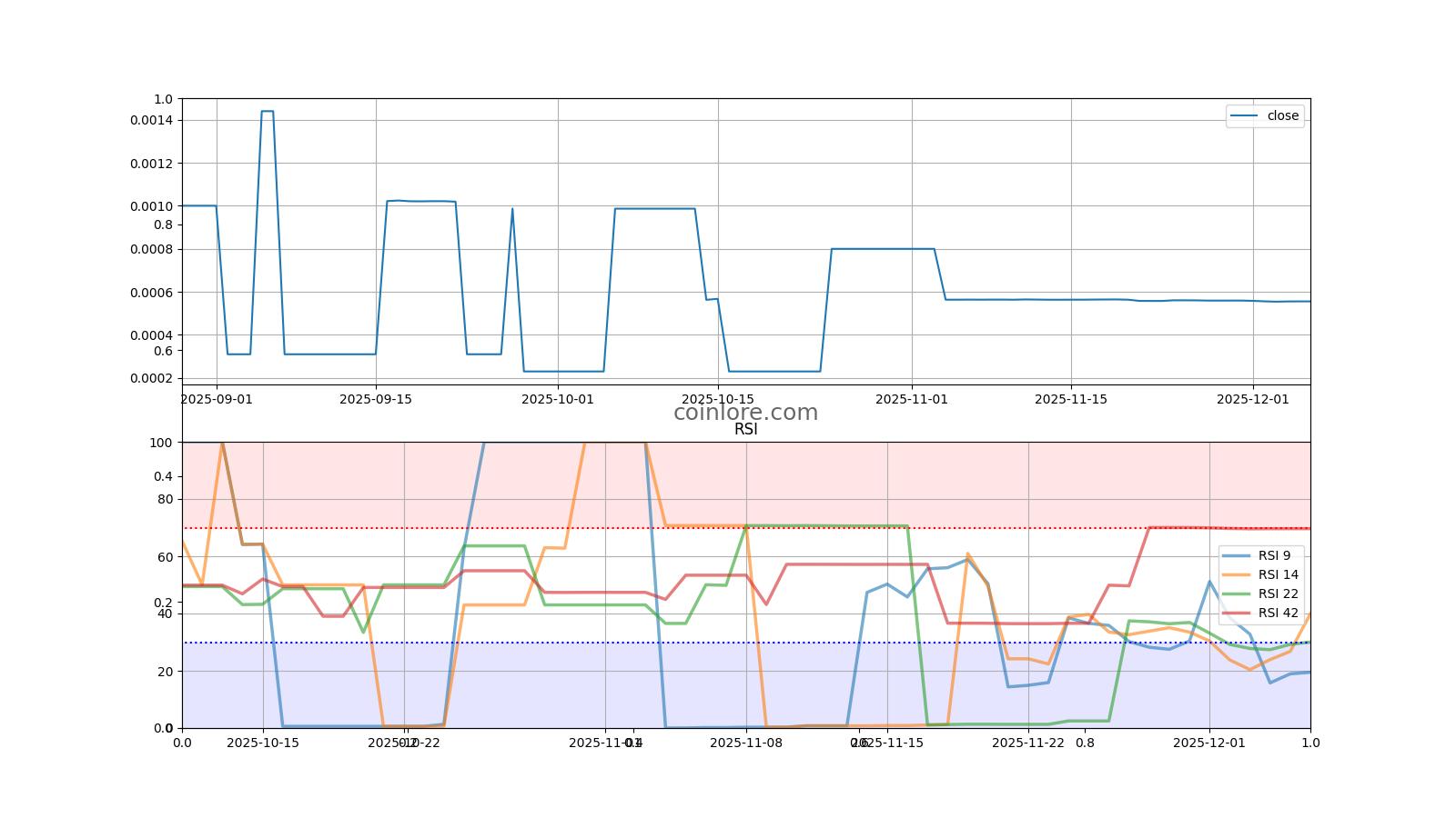 RedFOX Labs RSI indicator