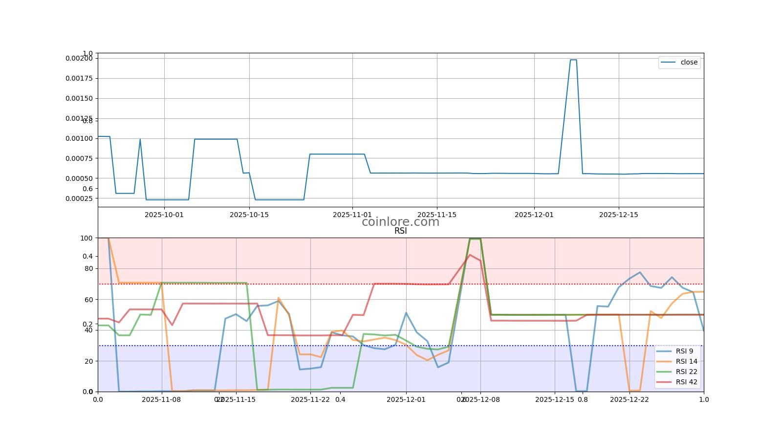 RedFOX Labs RSI indicator