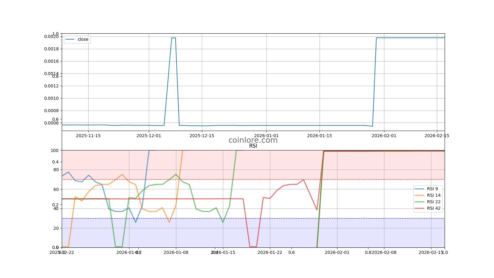 RedFOX Labs RSI indicator