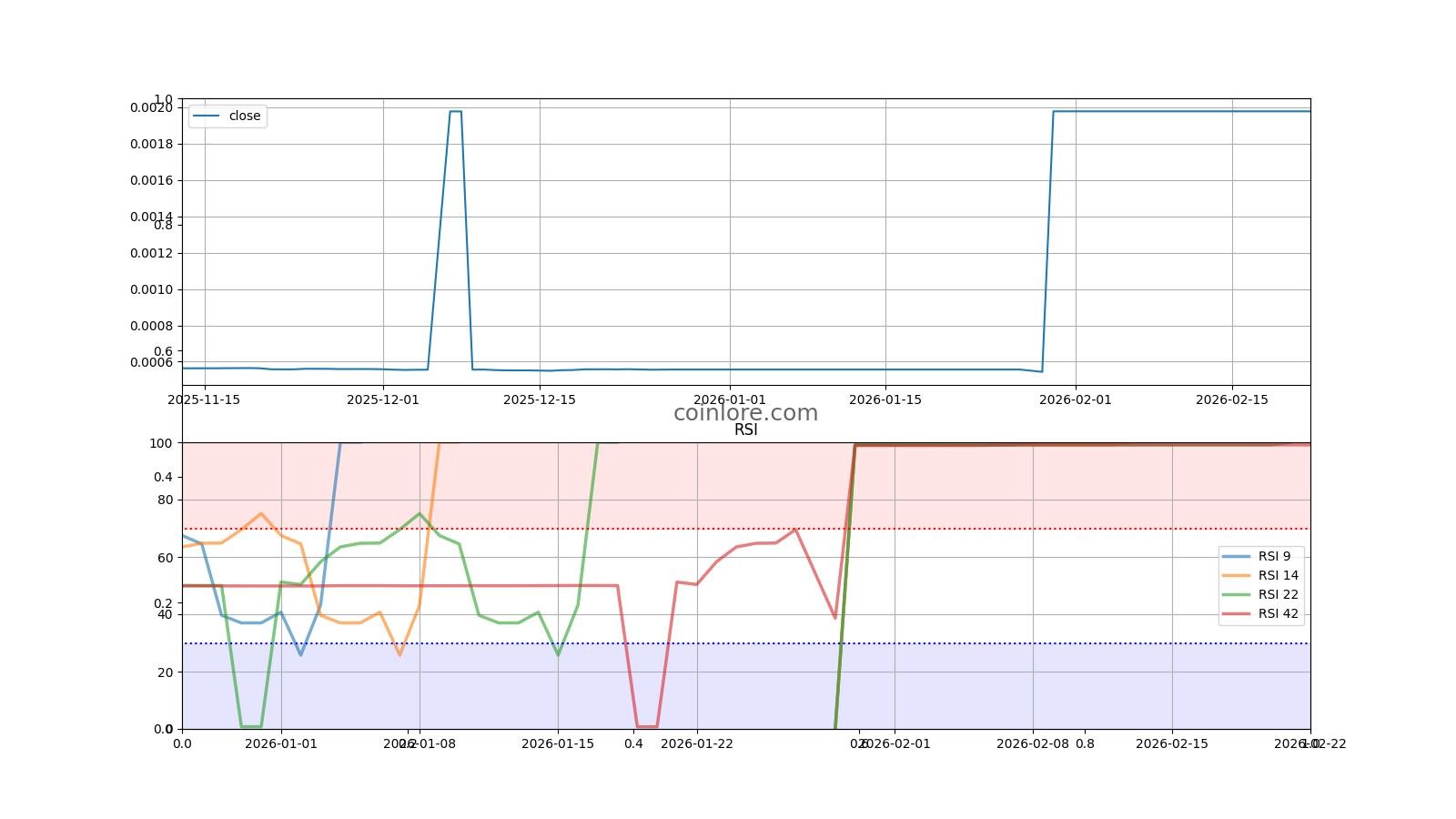 RedFOX Labs RSI indicator
