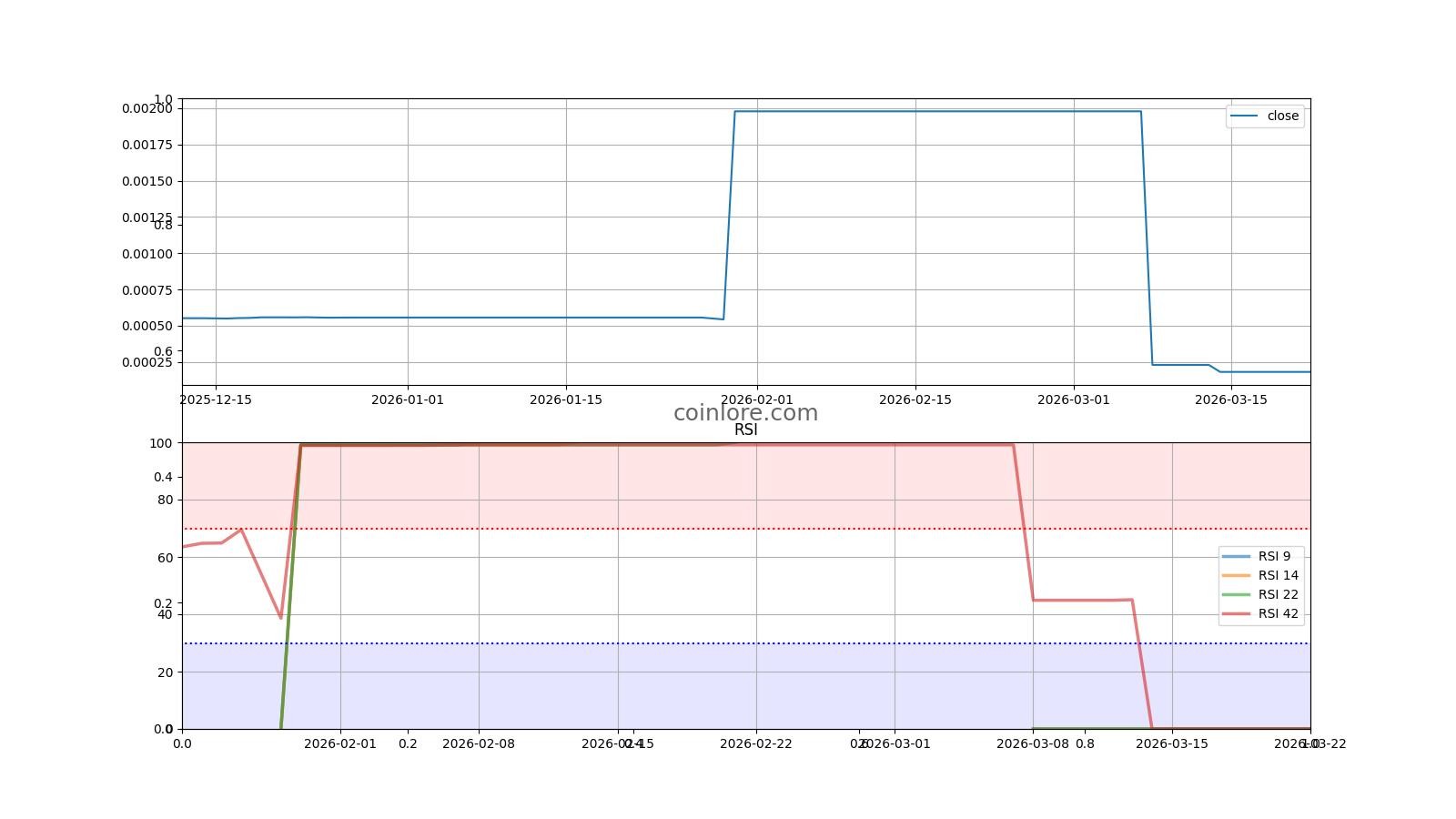 RedFOX Labs RSI indicator