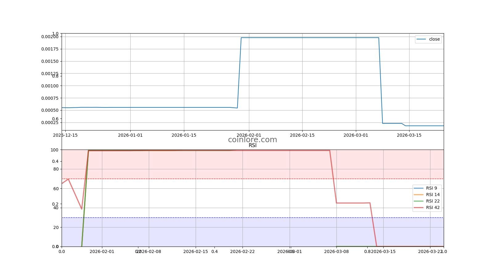 RedFOX Labs RSI indicator