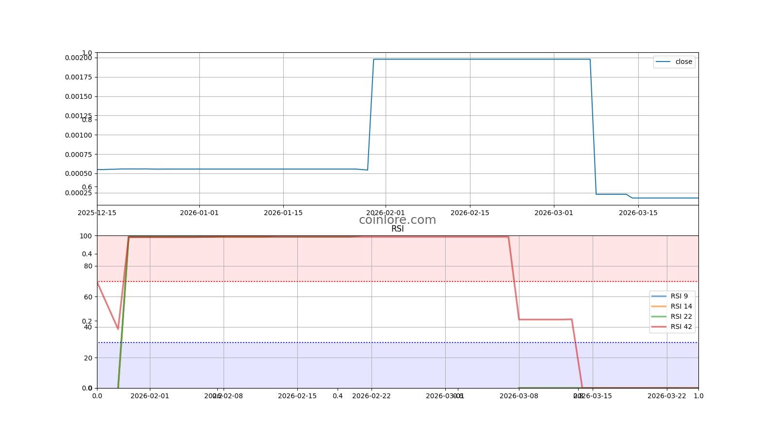RedFOX Labs RSI indicator
