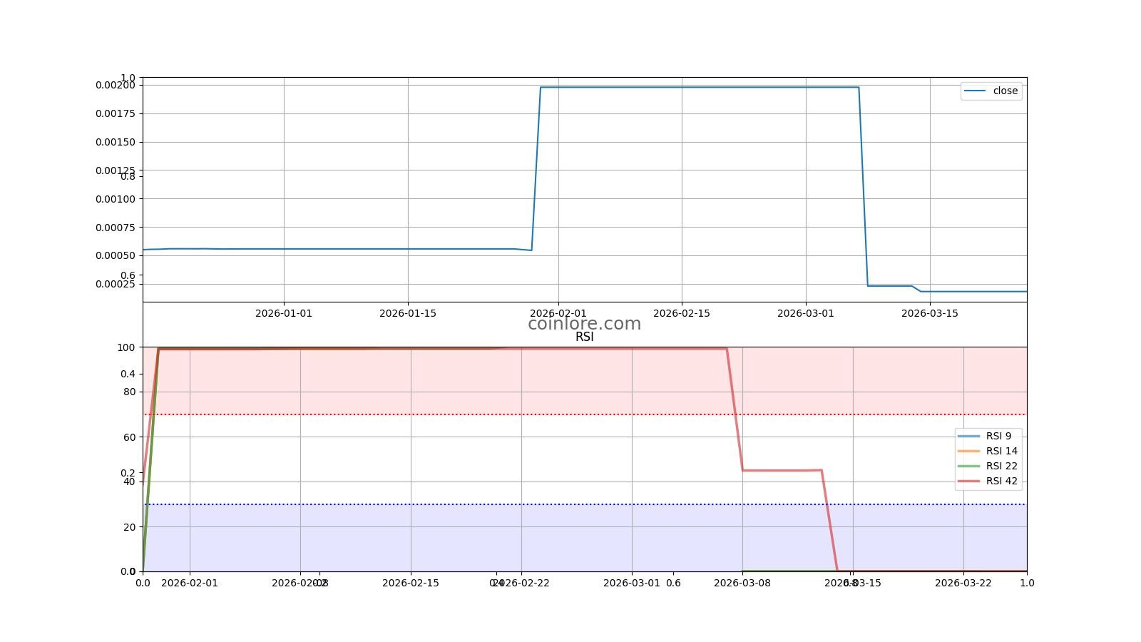 RedFOX Labs RSI indicator