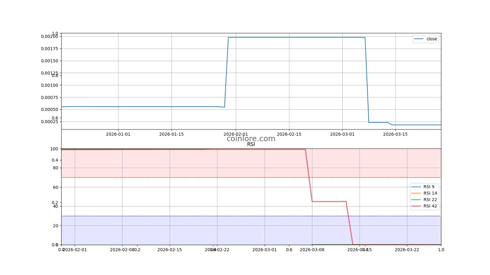 RedFOX Labs RSI indicator