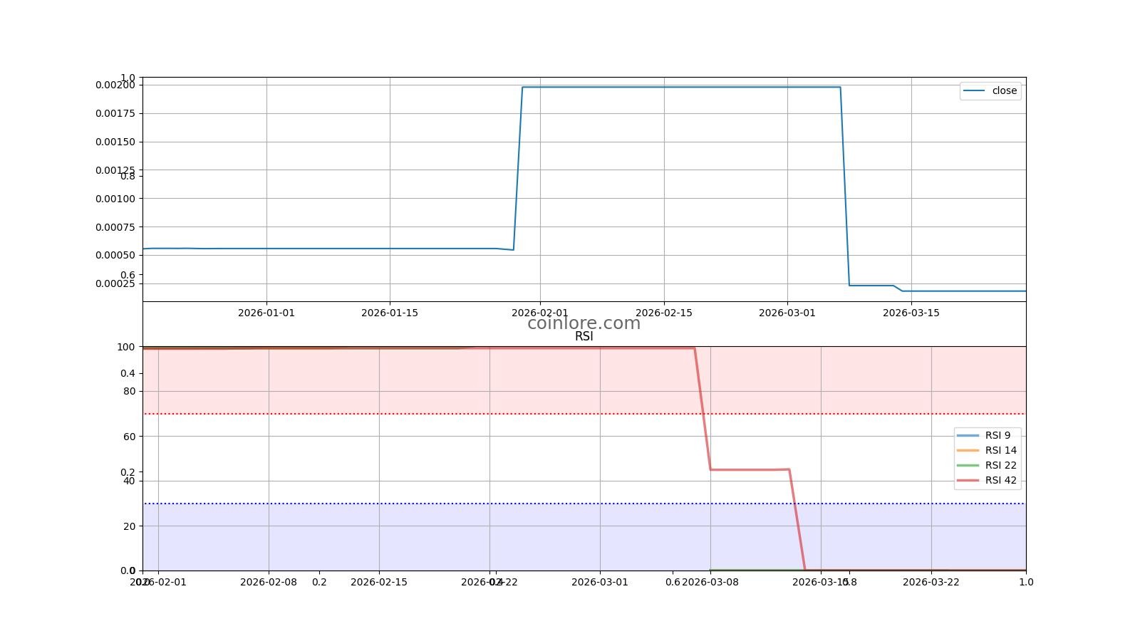 RedFOX Labs RSI indicator