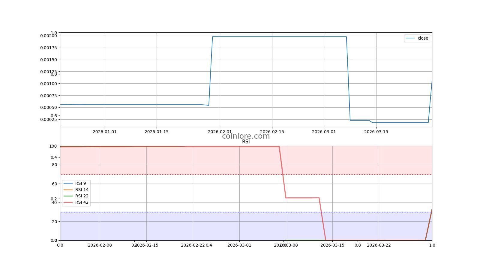 RedFOX Labs RSI indicator
