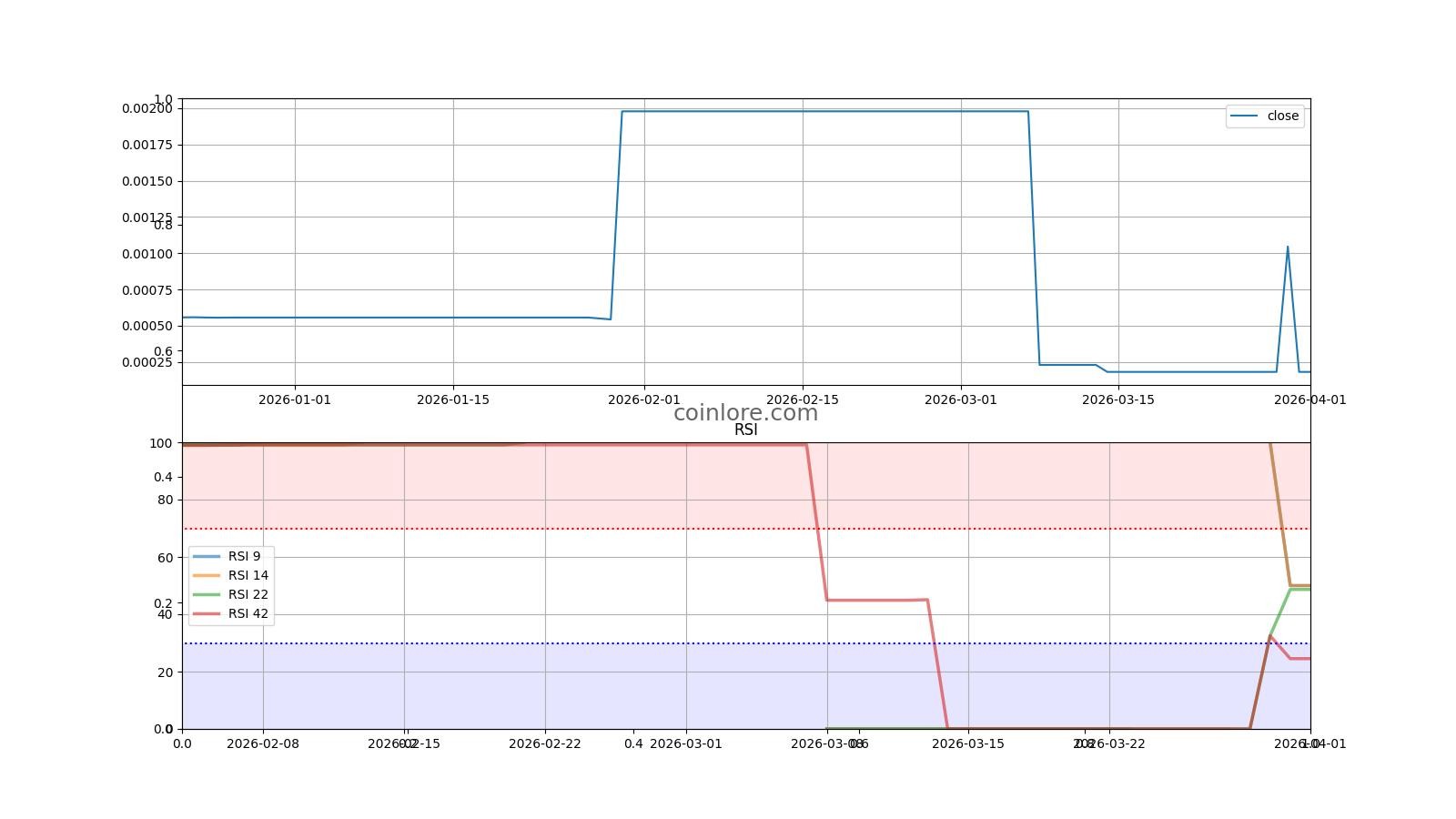 RedFOX Labs RSI indicator
