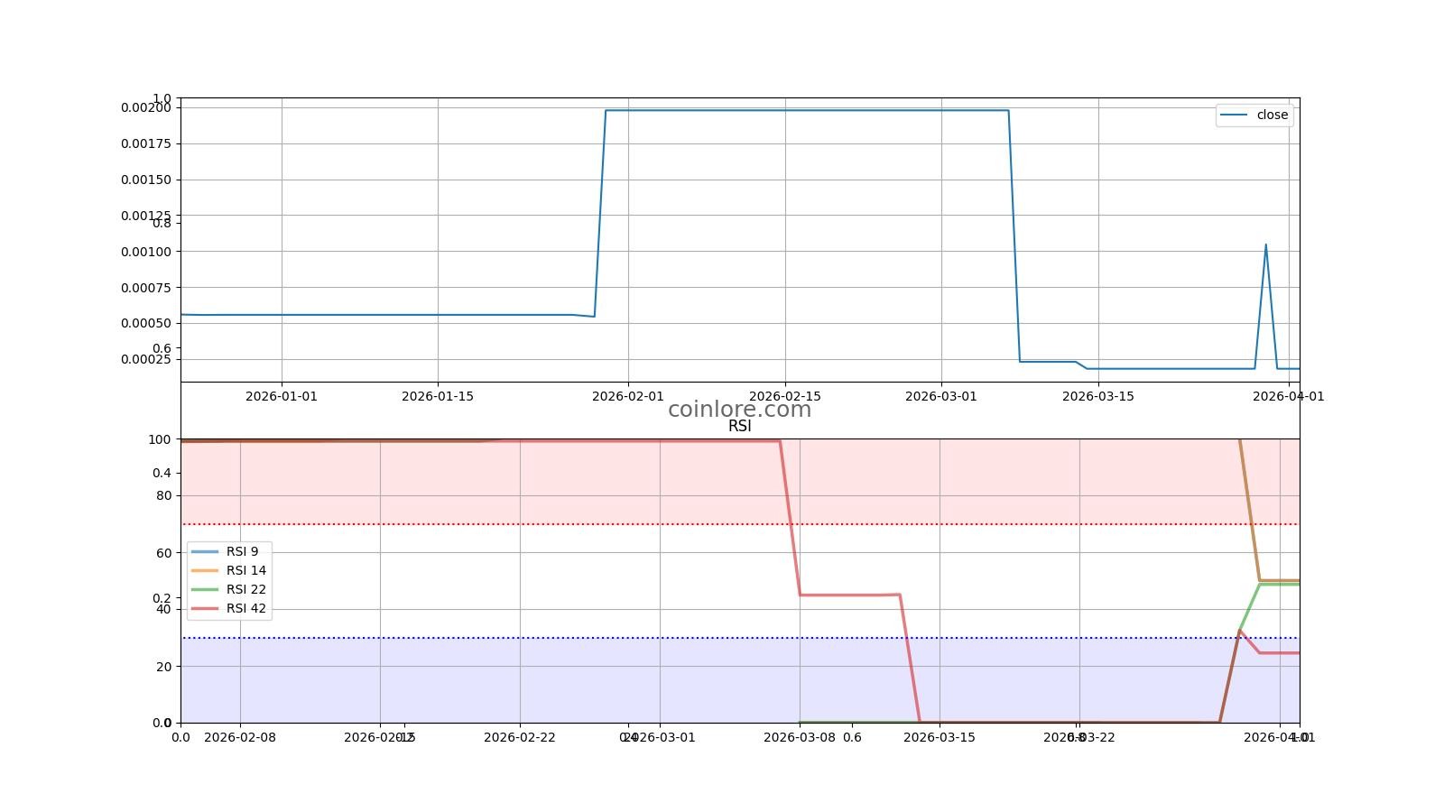 RedFOX Labs RSI indicator