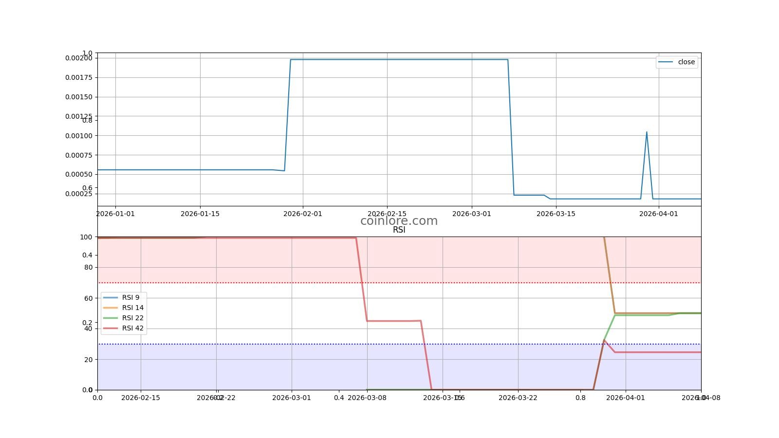 RedFOX Labs RSI indicator