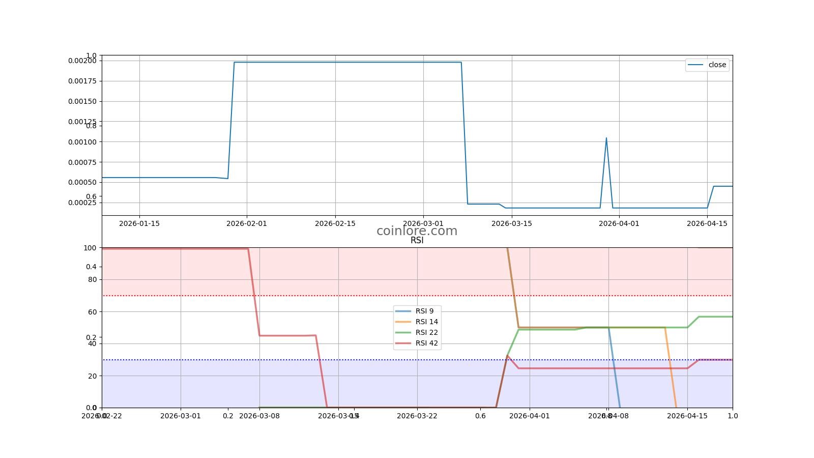 RedFOX Labs RSI indicator