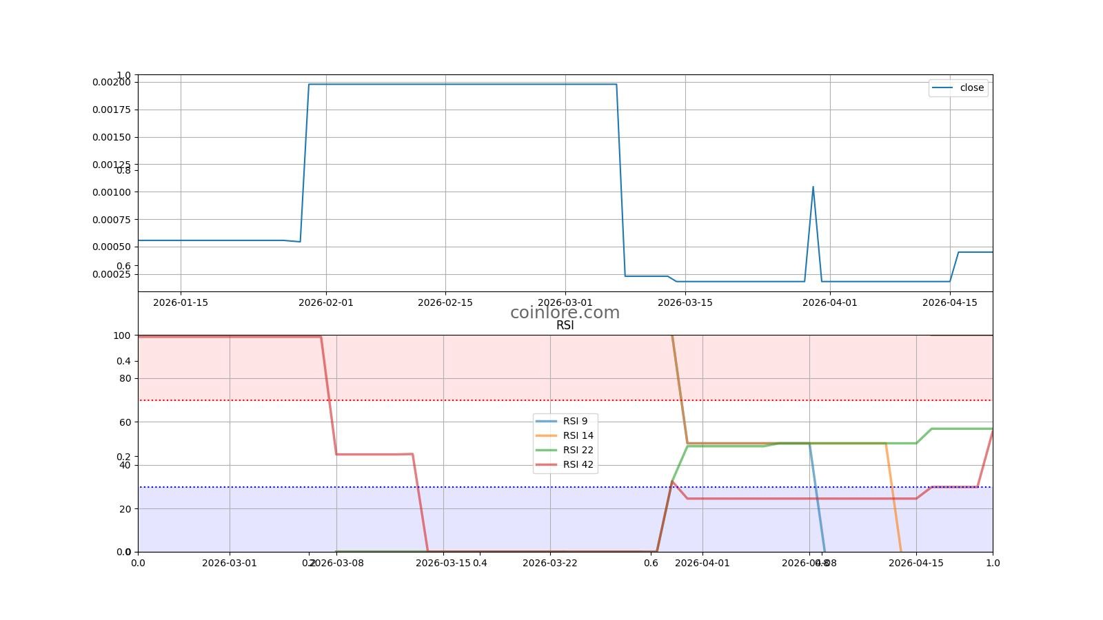 RedFOX Labs RSI indicator