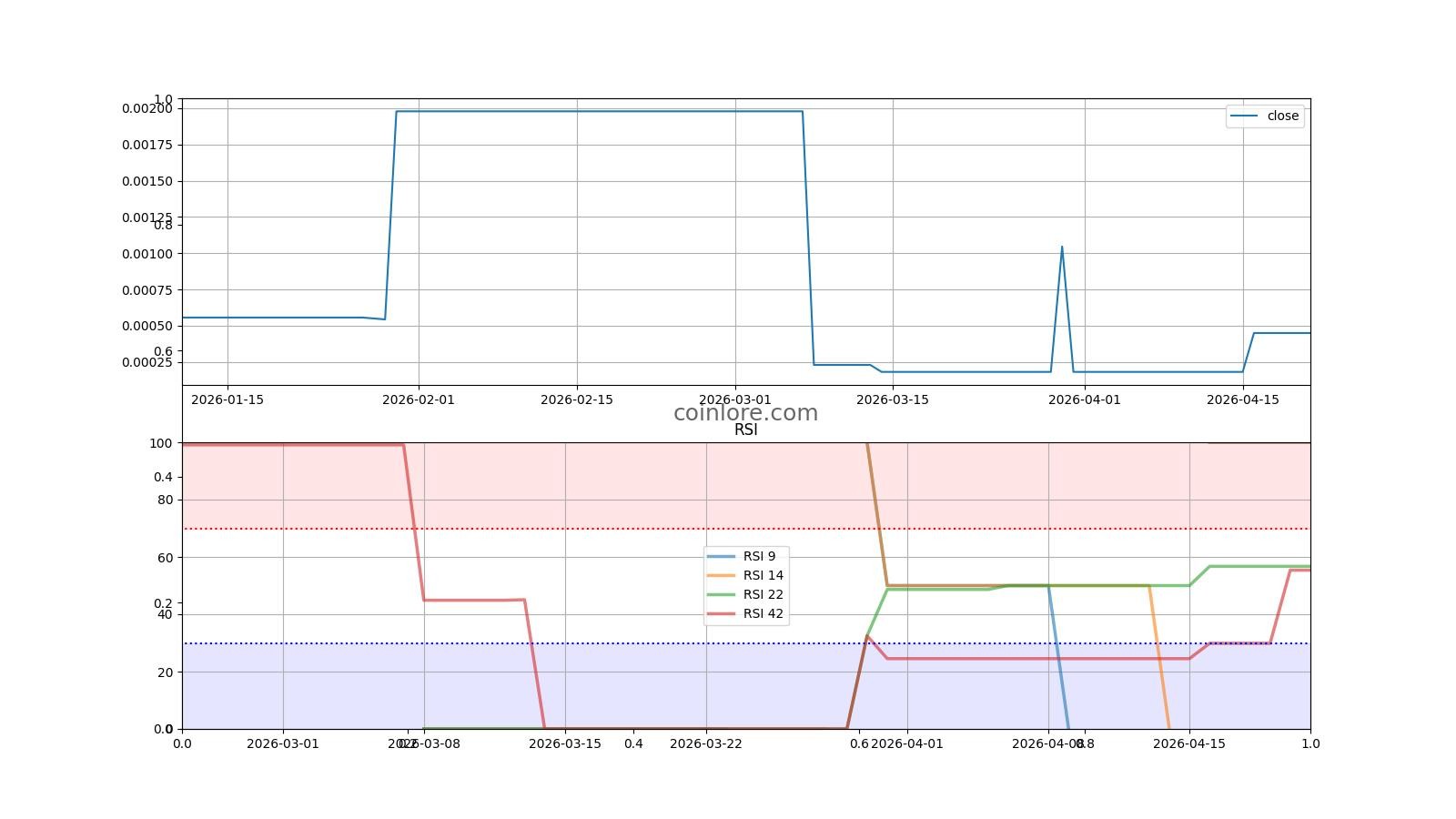 RedFOX Labs RSI indicator
