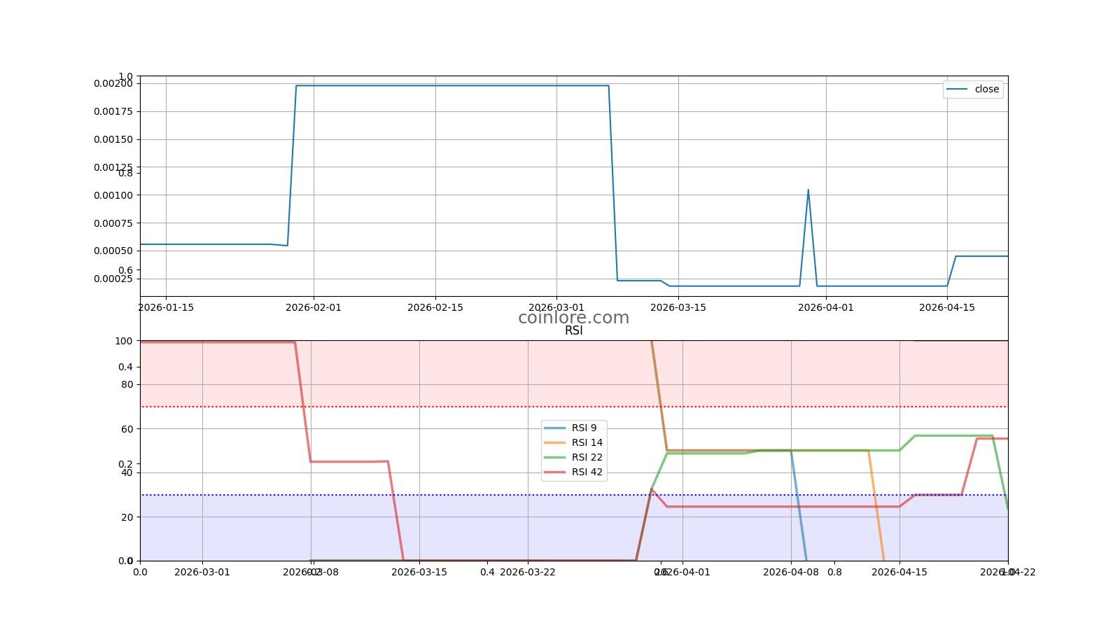 RedFOX Labs RSI indicator