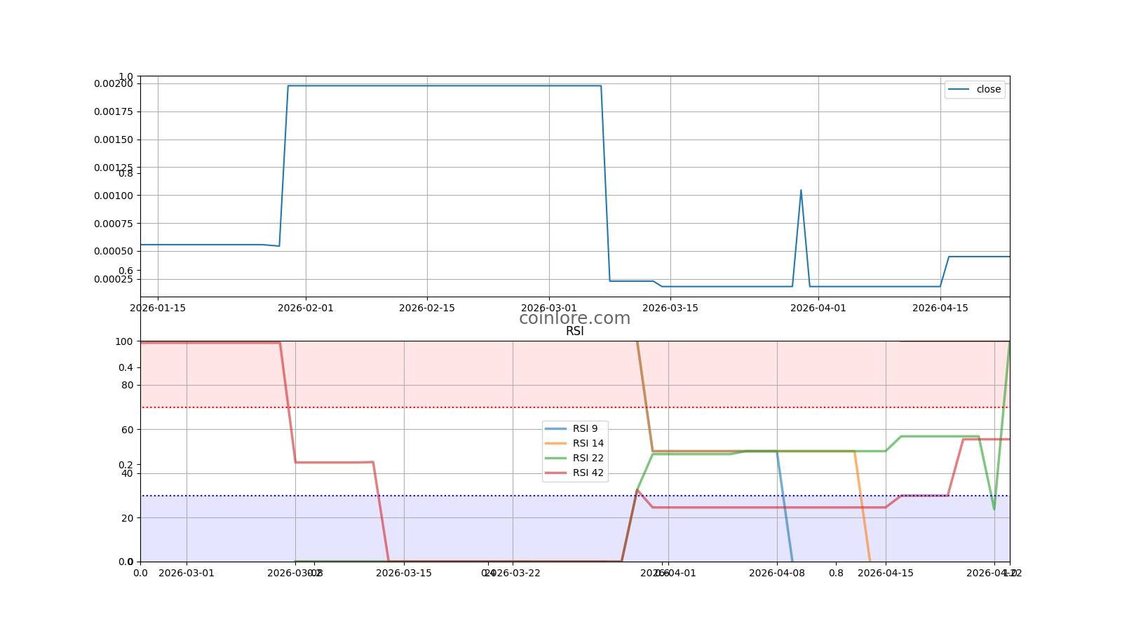 RedFOX Labs RSI indicator