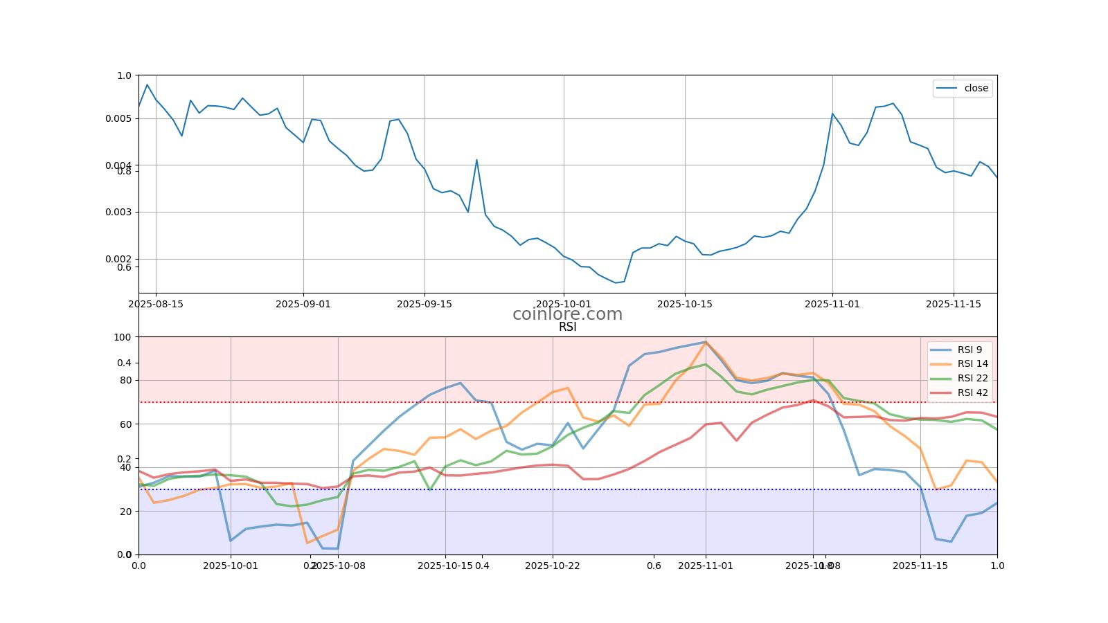 REDX RSI indicator