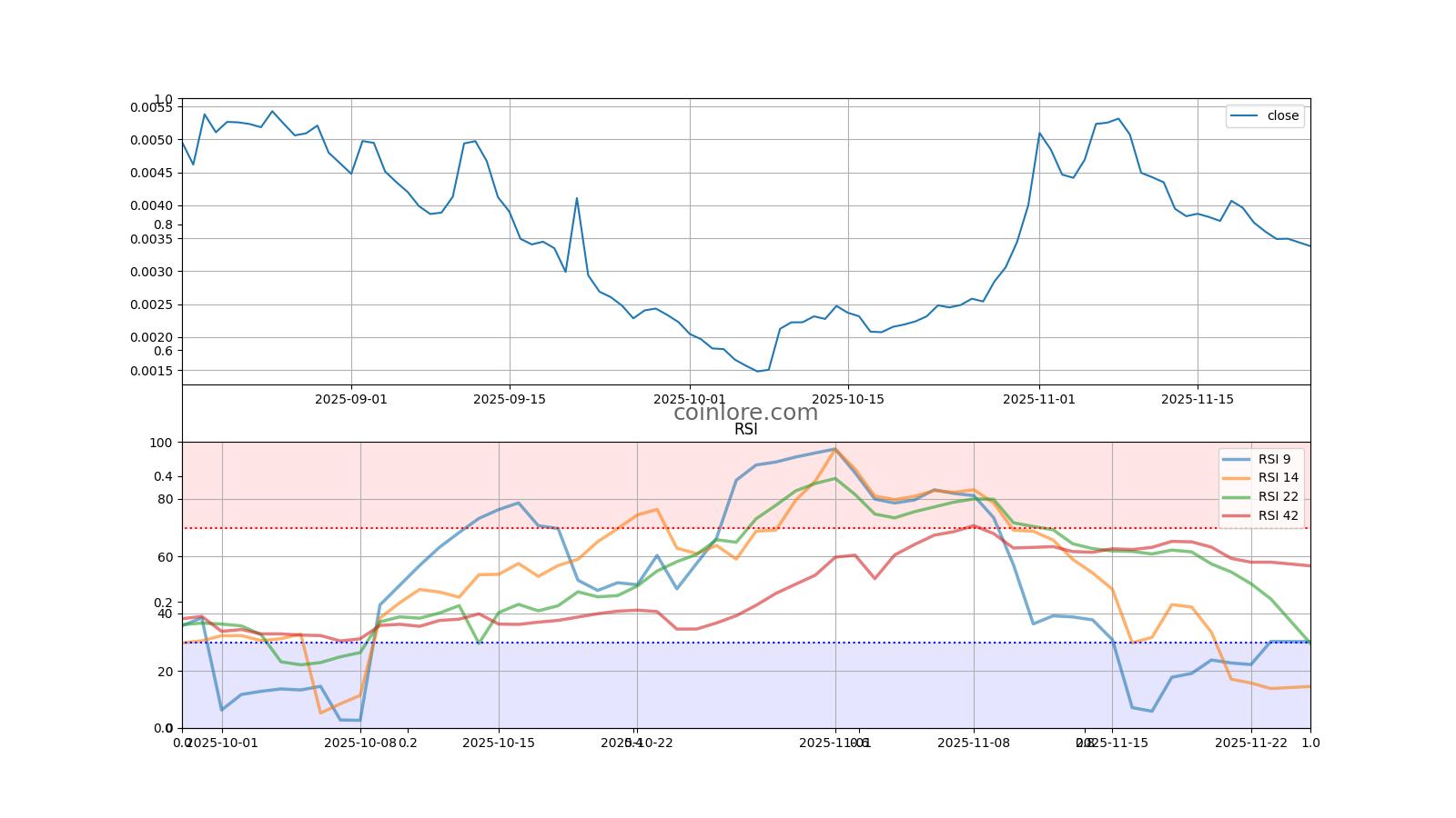 REDX RSI indicator