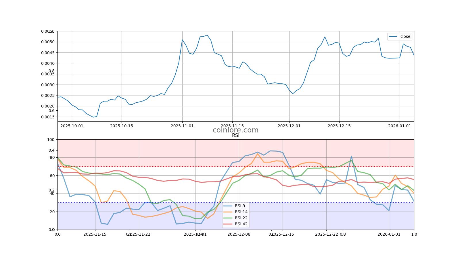 REDX RSI indicator